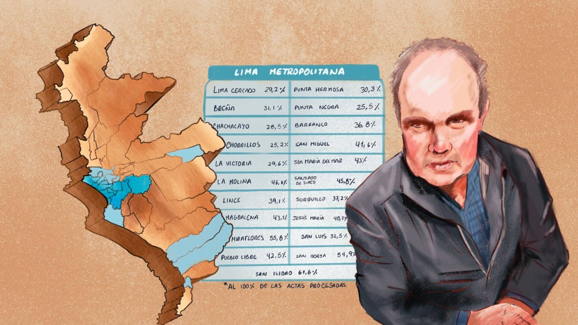 Ultraconservador López Aliaga gana en Lima con los votos de los ...